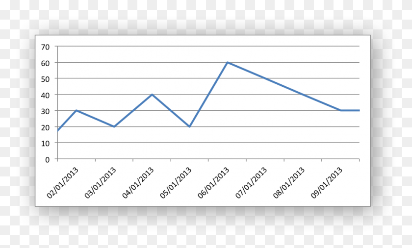 Imageschart Date Axis Chart Text Plot HD PNG Download Stunning Free